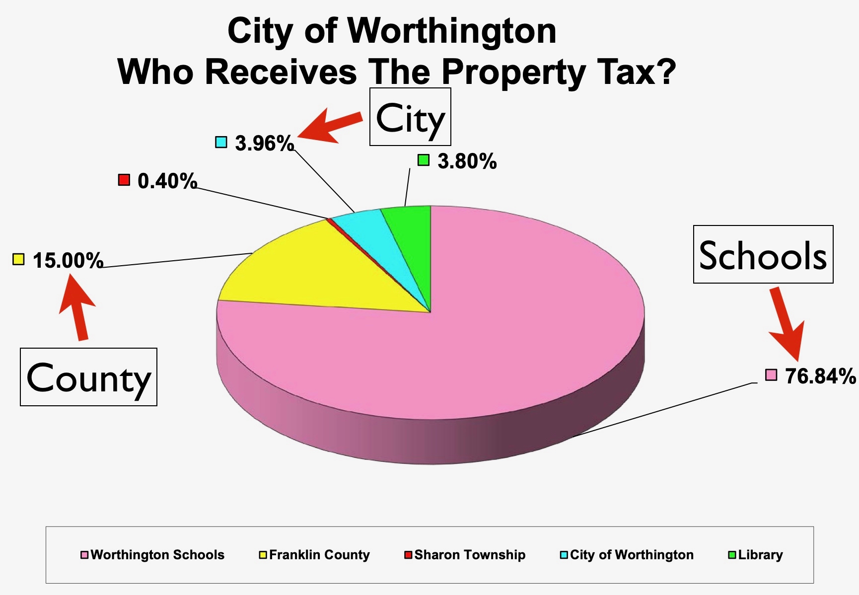 Housing and the City Budget - David Robinson Blog
